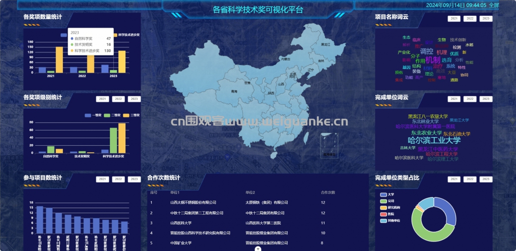 基于flaskvue实现的科技奖励爬取和可视化分析 Flask